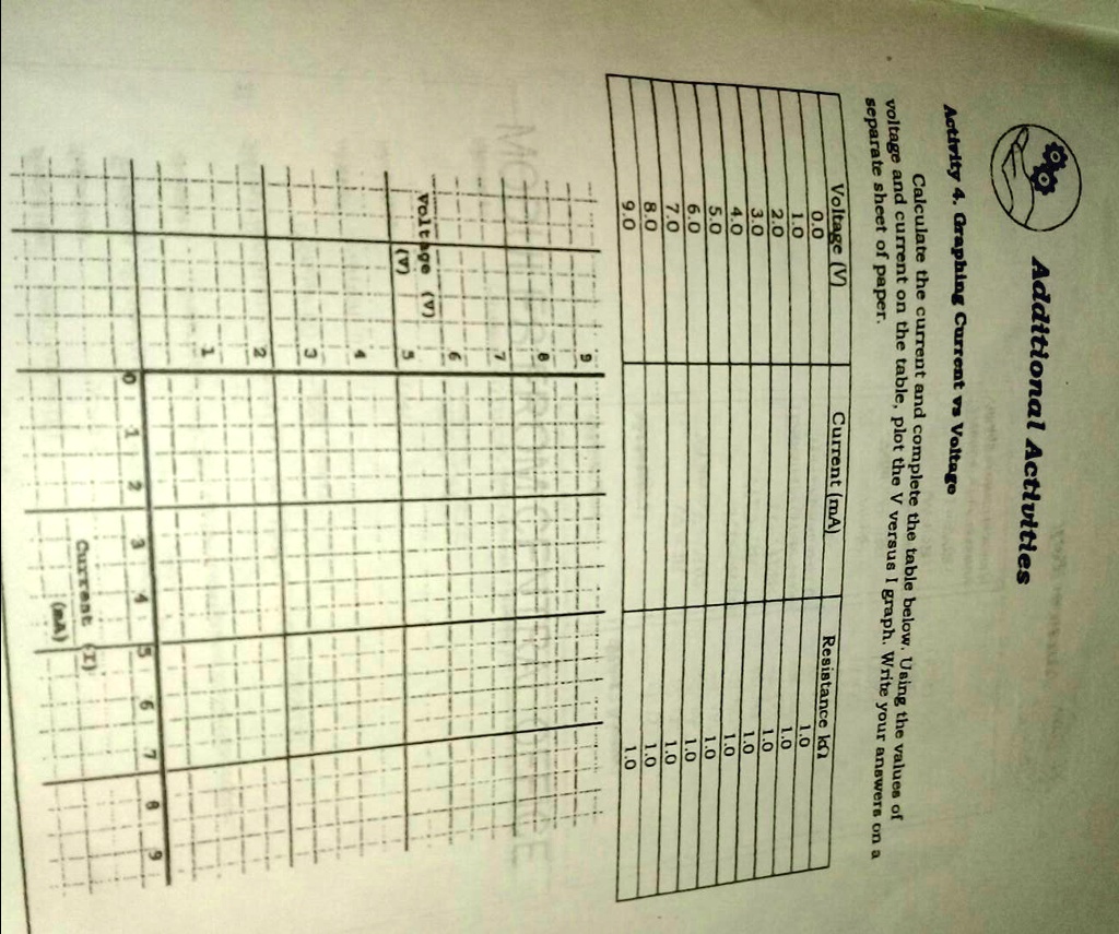 SOLVED: Activity 4: Graphing Current vs Voltage Calculate the current and complete the table ...