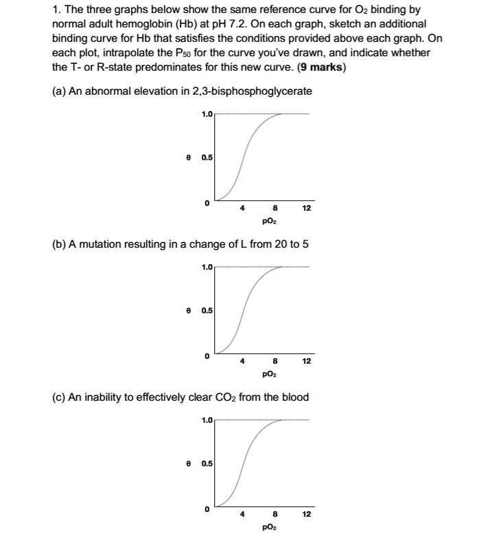 the three graphs below show the same reference curve for oz binding by normal adult hemoglobin ...