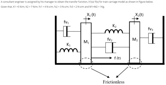 [GET ANSWER] A consultant engineer is assigned by his manager to obtain the transfer function ...