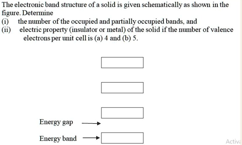 the electronic band structure of a solid is given schematically as ...