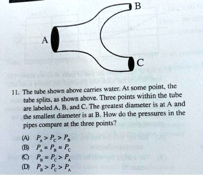 b 11 the tube shown above carries water at some point the tube splits ...