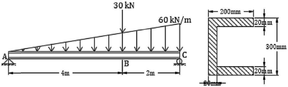 SOLVED: The simply supported beam with a channel cross-section carries ...