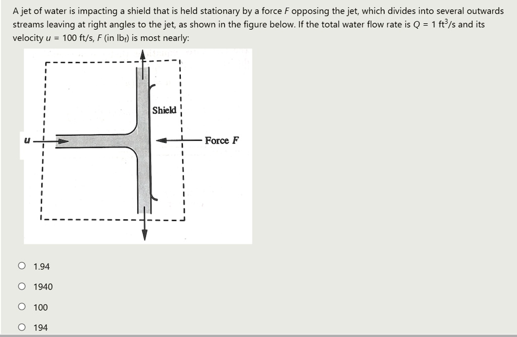 SOLVED: A jet of water is impacting a shield that is held stationary by ...