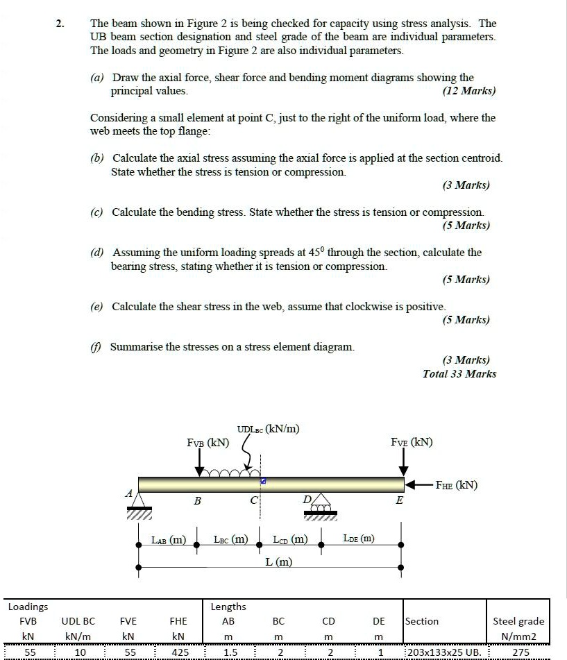 SOLVED: Please answer only F. The beam shown in Figure 2 is being ...