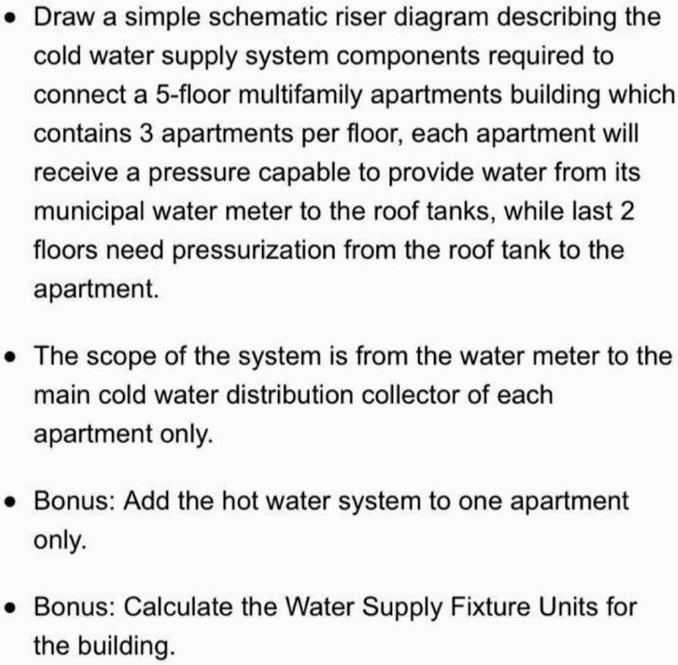 Draw a simple schematic riser diagram describing the cold...