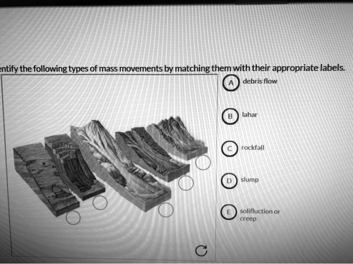 SOLVED: Identify the following types of mass movements by matching them ...
