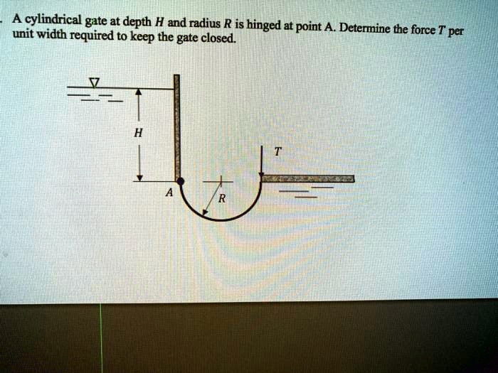 SOLVED: A cylindrical gate at depth H and radius R is hinged at point A ...