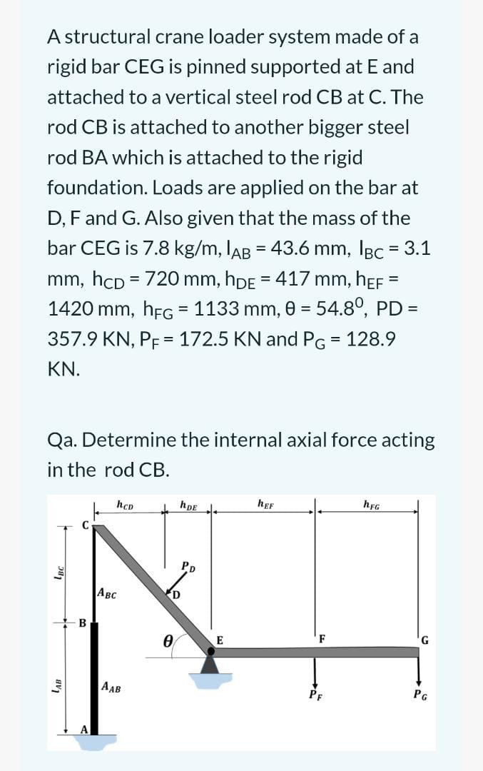 A structural crane loader system made of a rigid bar CEG is pinned ...