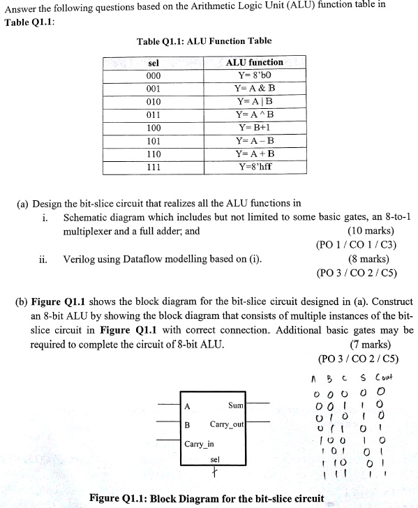 Answer the following questions based on the Arithmetic Logic Unit (ALU ...