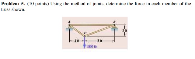 SOLVED: Problem 5. (10 points) Using the method of joints, determine ... SOLVED: Problem 5. (10 points) Using the method of joints, determine ...