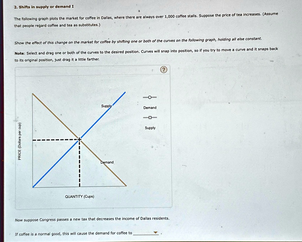 2. Shifts in supply or demand I The following graph plots the market ...