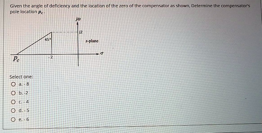 SOLVED: Given the angle of deficiency and the location of the zero ...