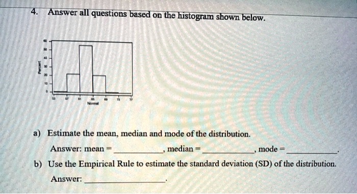 4. Answer all questions based on the histogram shown below. a) Estimate the mean, median and ...