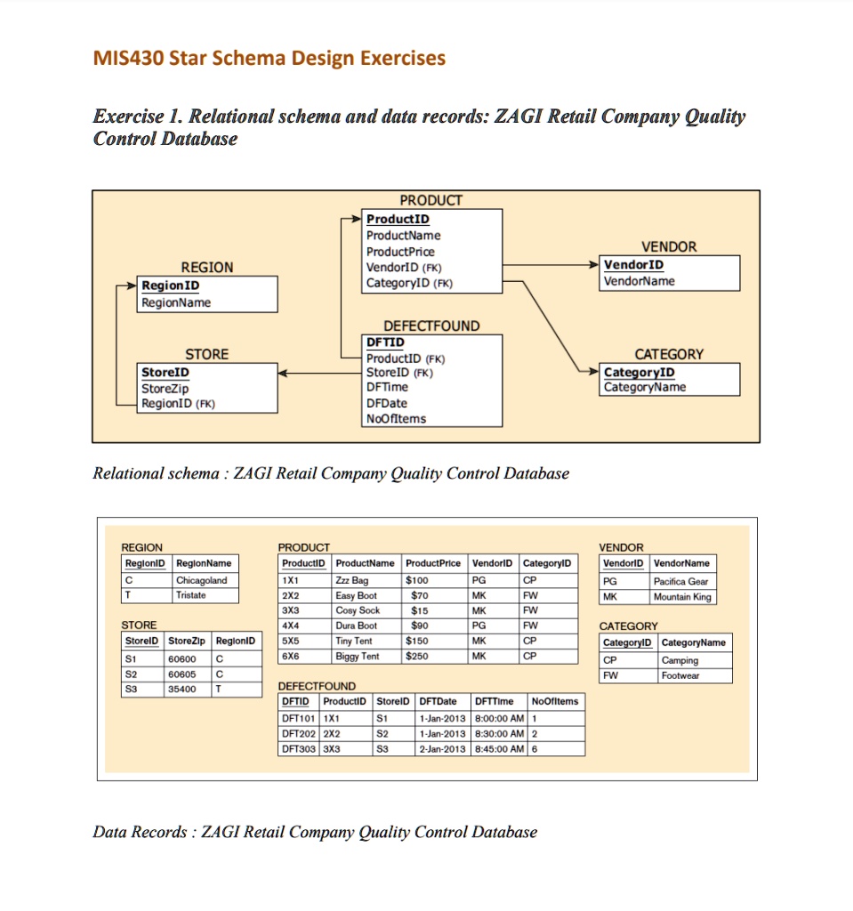 MIS430 Star Schema Design Exercises Exercise 1. Relational...