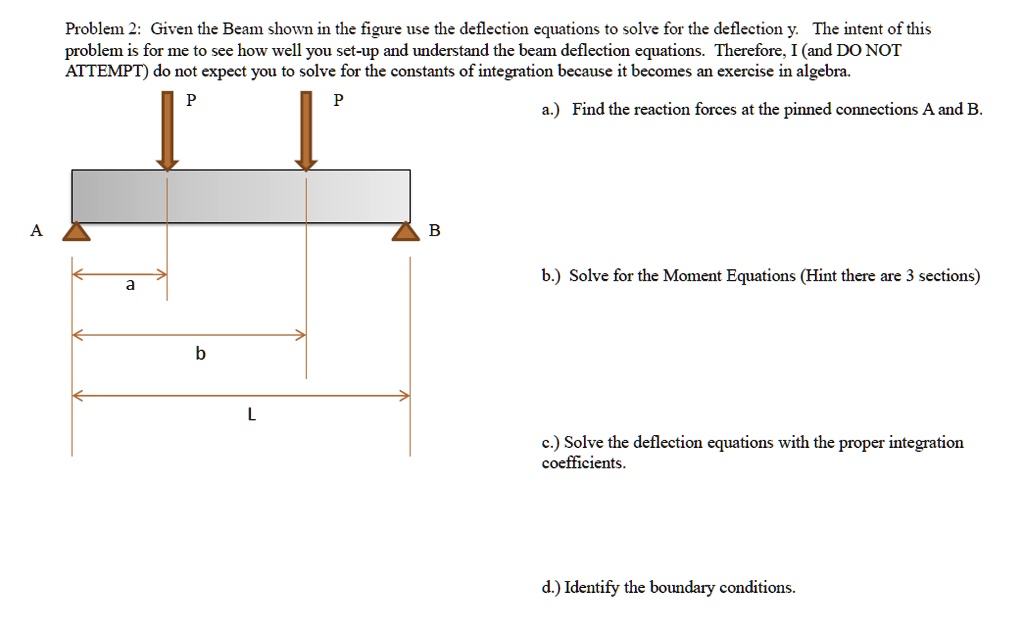 SOLVED: Problem 2: Given the beam shown in the figure, use the deflection equations to solve for ...