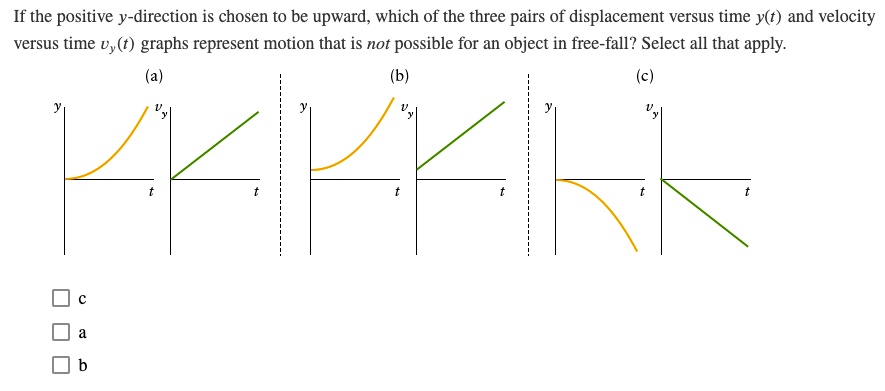 if the positive y direction is chosen to be upward which of the three ...