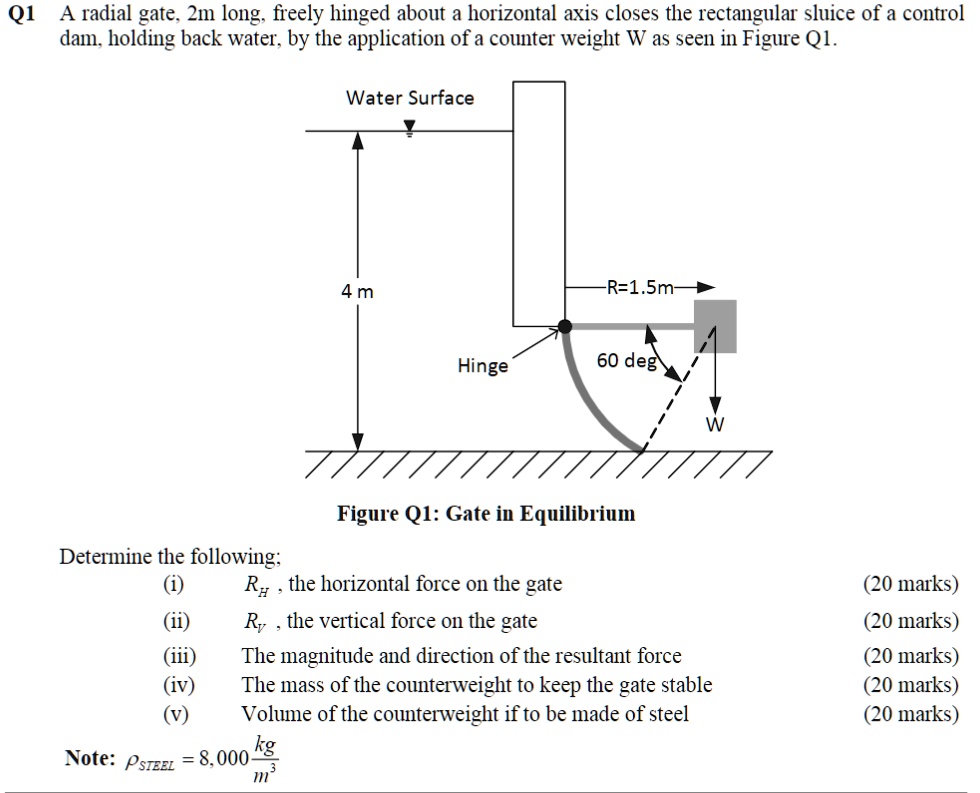 SOLVED: Q1 A radial gate, 2m long, freely hinged about a horizontal ...