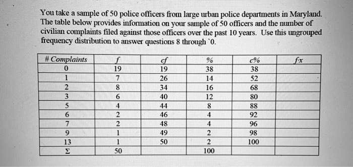 you take sample of 50 police oflicers fiom large urban police ...