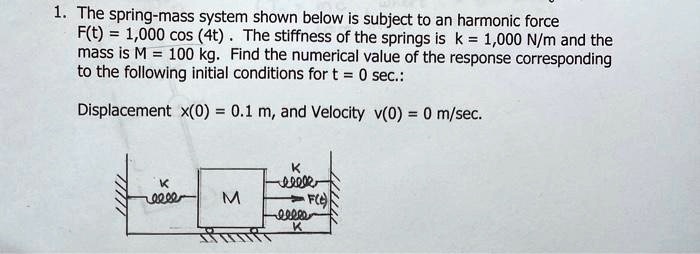 SOLVED: The spring-mass system shown below is subject to a harmonic ...