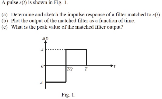 SOLVED: A pulse s(t) is shown in Fig. Determine and sketch the impulse response of a filter ...