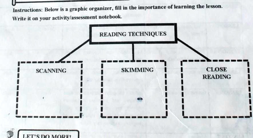 below is a graphic fill in the importance of learning the ...