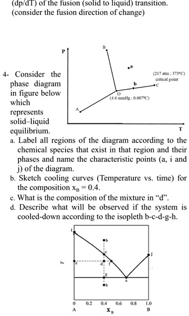 (dp/dT) of the fusion (solid to liquid) transition. (consider the ...