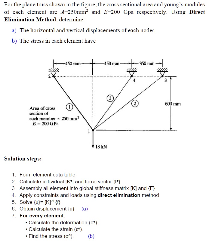 SOLVED: For the plane truss shown in the figure, the cross-sectional ...