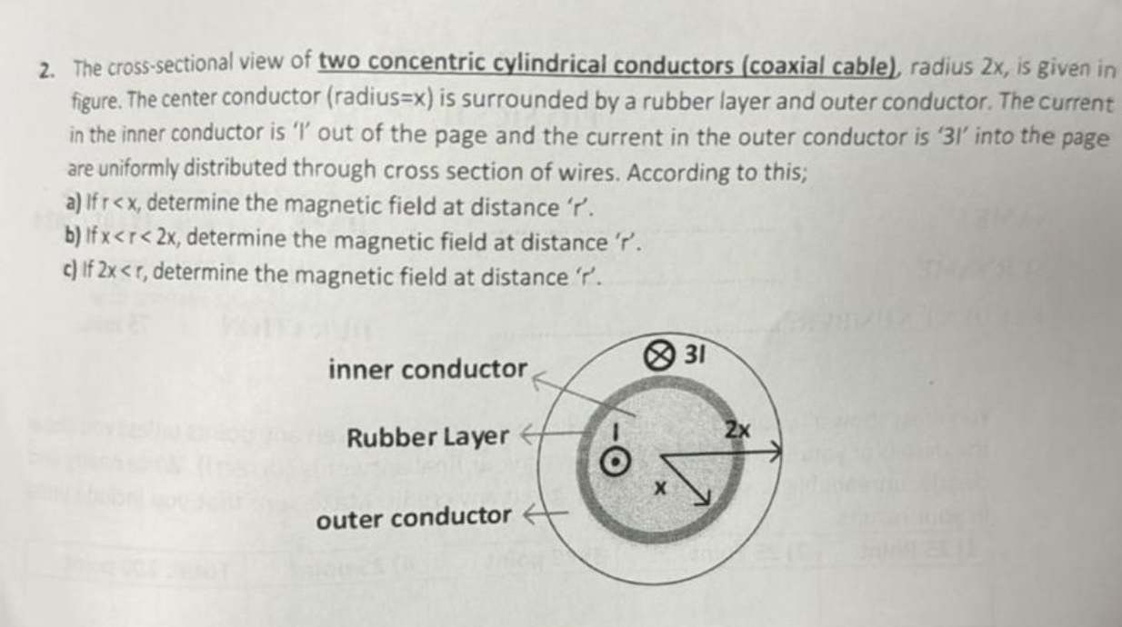 2. The cross-sectional view of two concentric cylindrical conductors ...