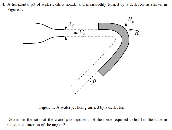 SOLVED: A horizontal jet of water exits a nozzle and is smoothly turned ...