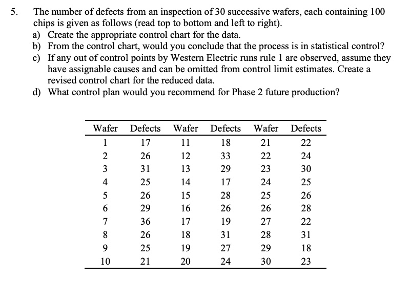 5. The number of defects from an inspection of 30 successive wafers, each containing 100 chips ...