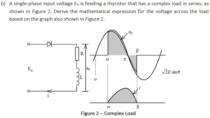 b) A single-phase input voltage Eo is feeding a thyristor that has a complex load in series, as ...