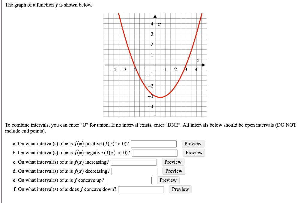 The Graph Of A Function F Is Shown Belowto Combine I Solvedlib 0207