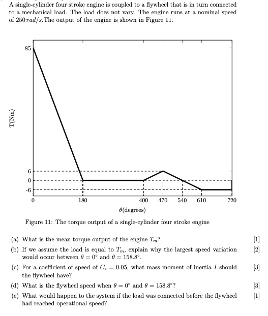 A single-cylinder four stroke engine is coupled to a flywheel that is ...