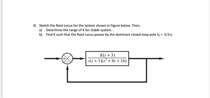 SOLVED: Sketch the Root Locus for the system shown in the Figure below. Then, a) Determine the ...
