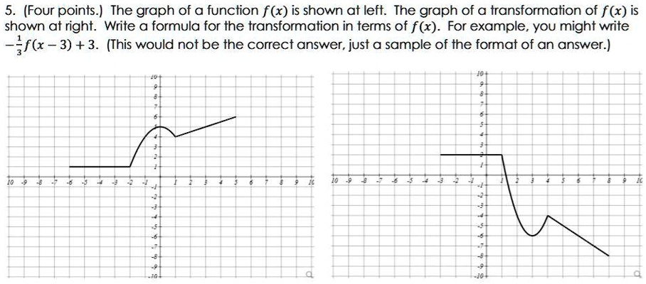 SOLVED: (Four points:) The graph of a function f(x) is shown at left ...