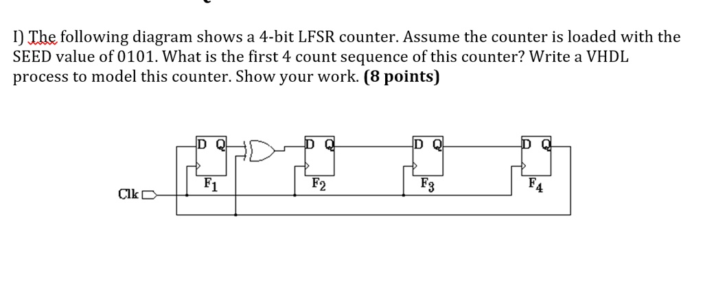 SOLVED: I) The following diagram shows a 4-bit LFSR counter. Assume the ...