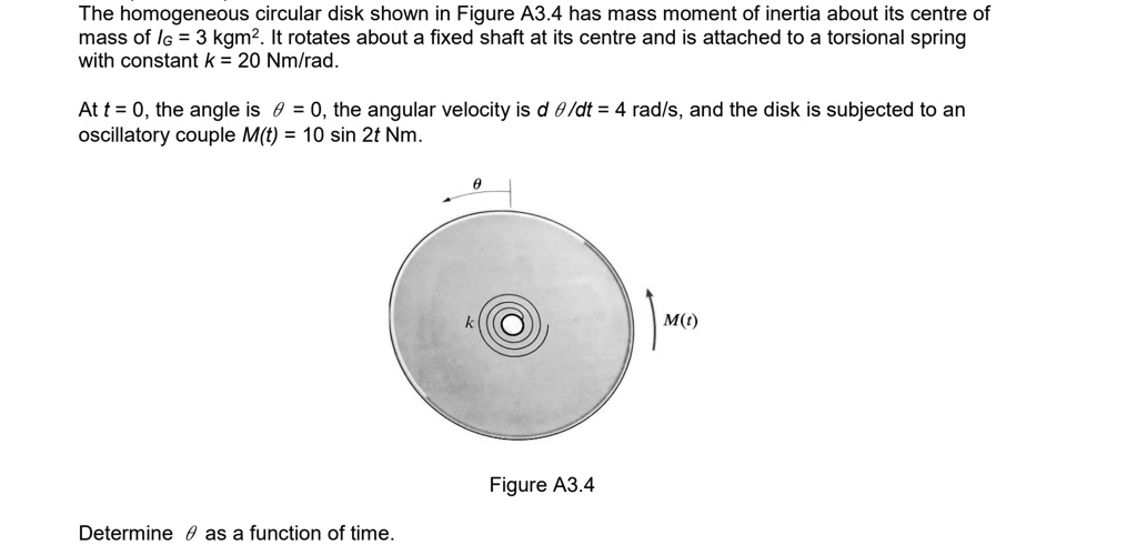The homogeneous circular disk shown in Figure A3.4 has mass moment of ...