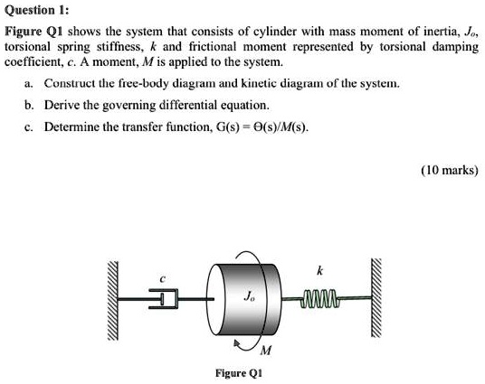 SOLVED: Figure Q1 shows the system that consists of a cylinder with a mass moment of inertia, J ...
