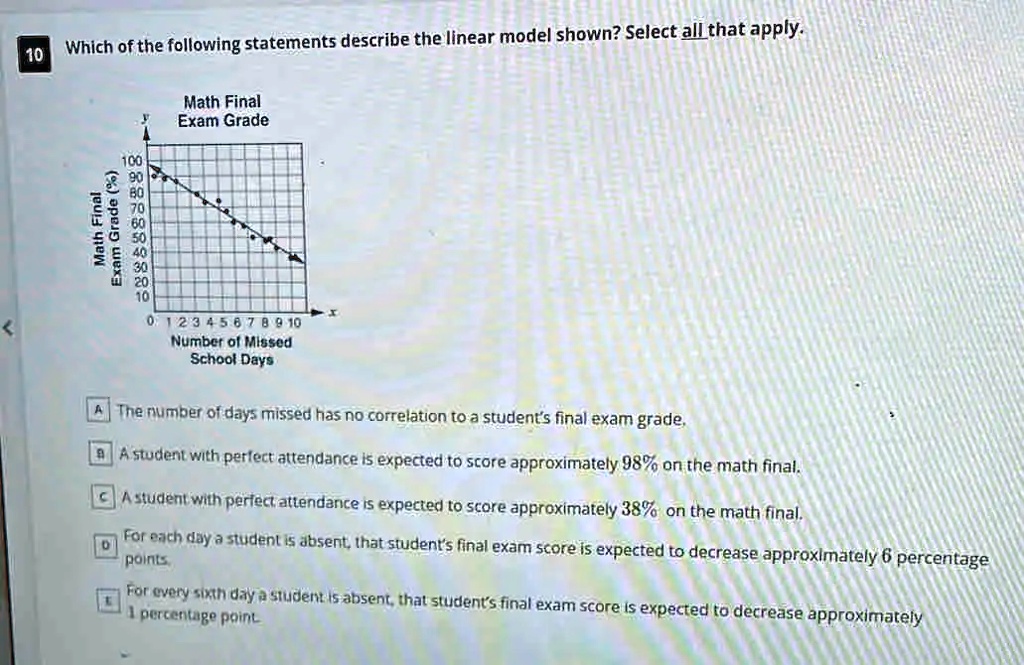 SOLVED: Which of the following statements describe the linear model shown? Select alLthat apply ...