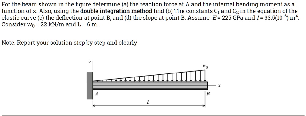 SOLVED: For the beam shown in the figure determine (a) the reaction ...
