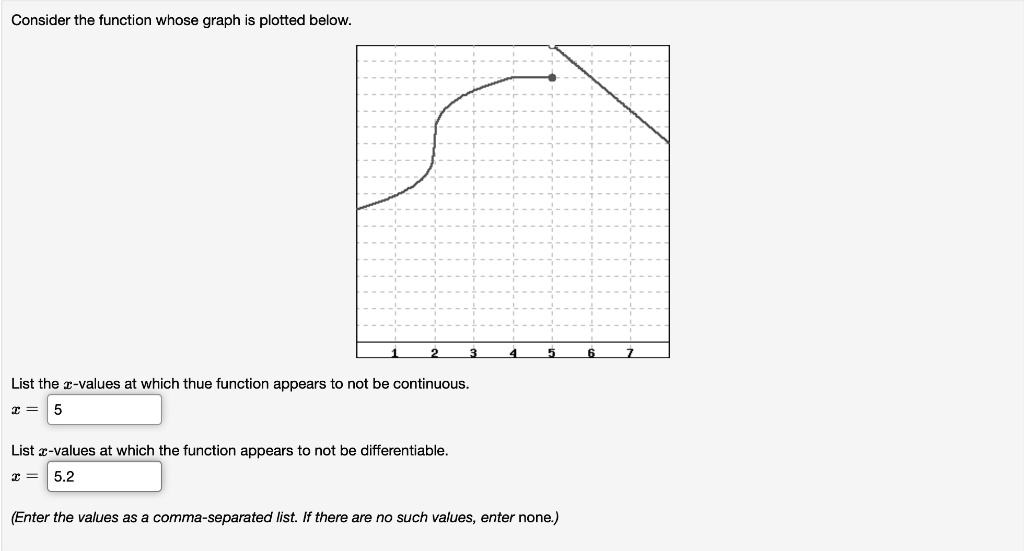 SOLVED: Consider the function whose graph is plotted below. a List the x-values at which the ...