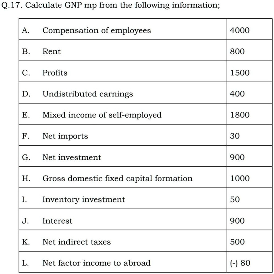 SOLVED: 'Calculate GNPmp from the following information. Q.17 ...