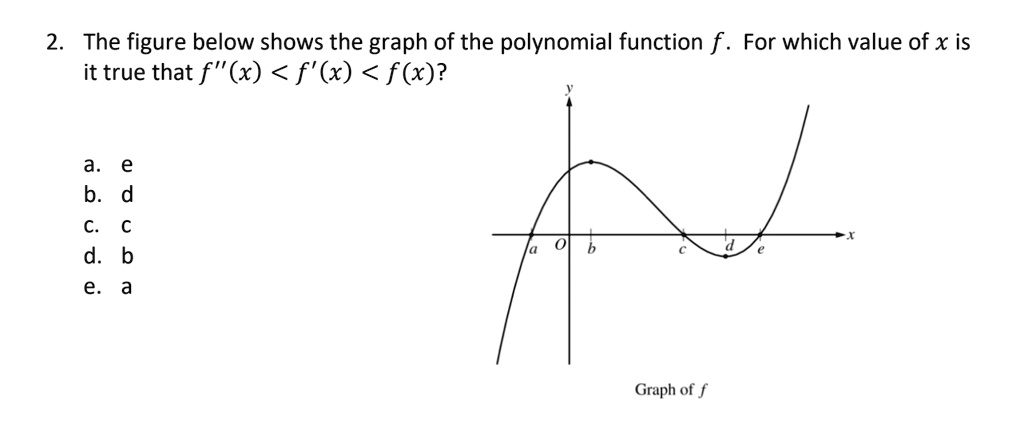 SOLVED: 2 The figure below shows the graph of the polynomial function f ...