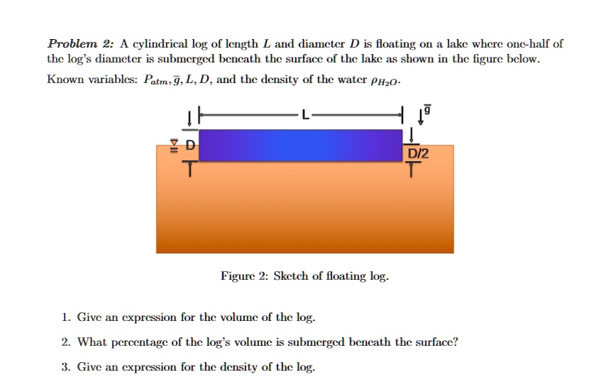 problem 2 a cylindrical log of length l and diameter d is floating on a ...