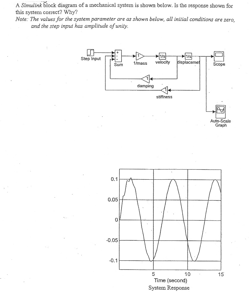 SOLVED: A Simulink block diagram of a mechanical system is shown below ...