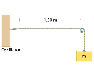 one end of a horizontal string is attached to a small amplitude ...