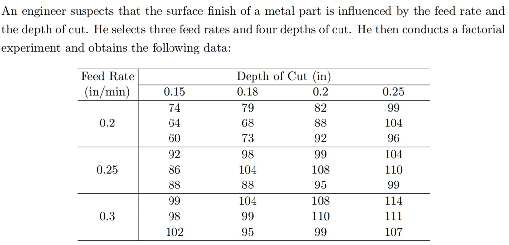 an engineer suspects that the surface finish of a metal part is ...