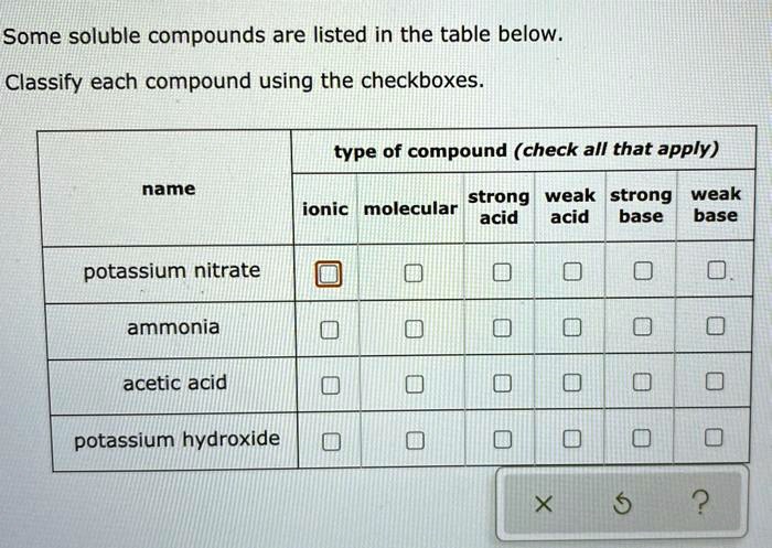 Some soluble compounds are listed in the table below. Classify each compound using the ...