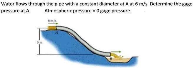 SOLVED: using Bernoulli's equation Water flows through the pipe with a ...