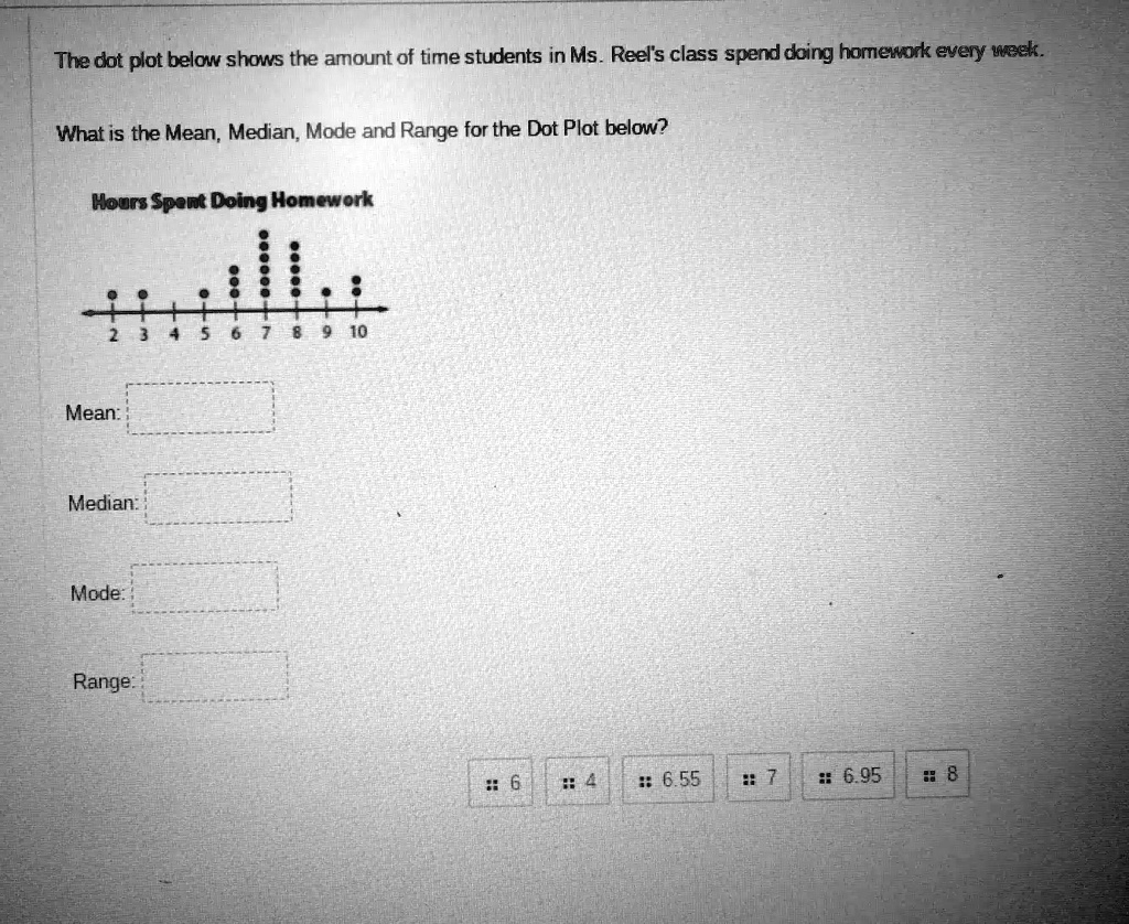 The dot plot below shows the amount of time students in Ms. Reel's ...